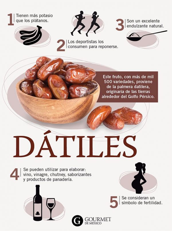 Jumeirah Palm. Los dátiles en Dubai | Gourmet de México